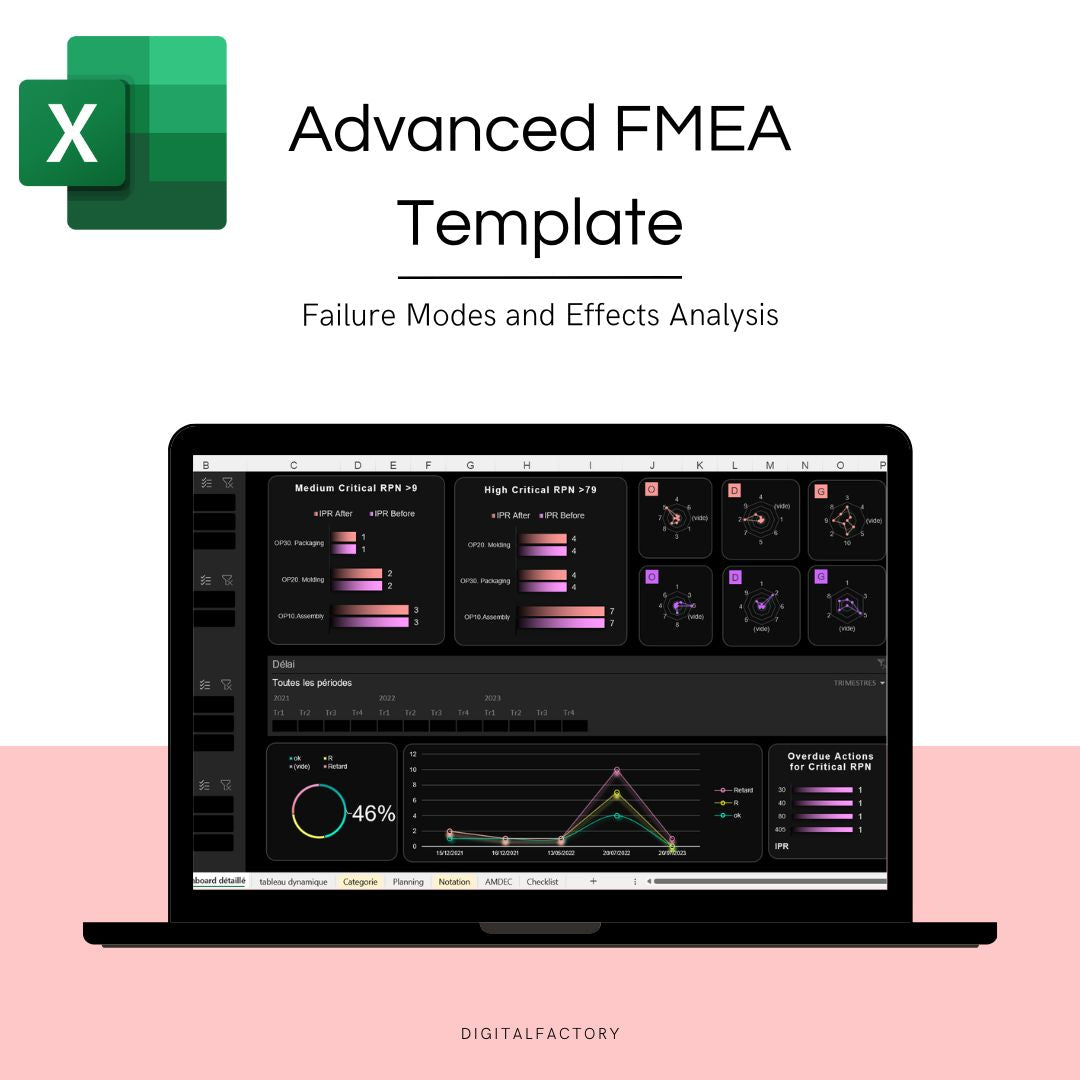 FMEA Excel Example: Multi-Site Risk Management