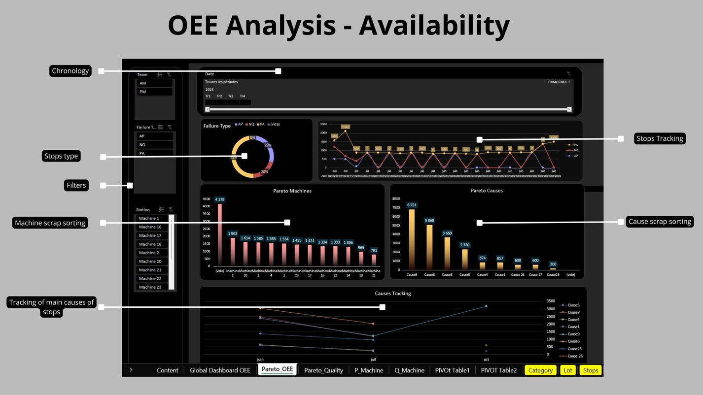 OEE calculation software : Transform Your Production Monitoring