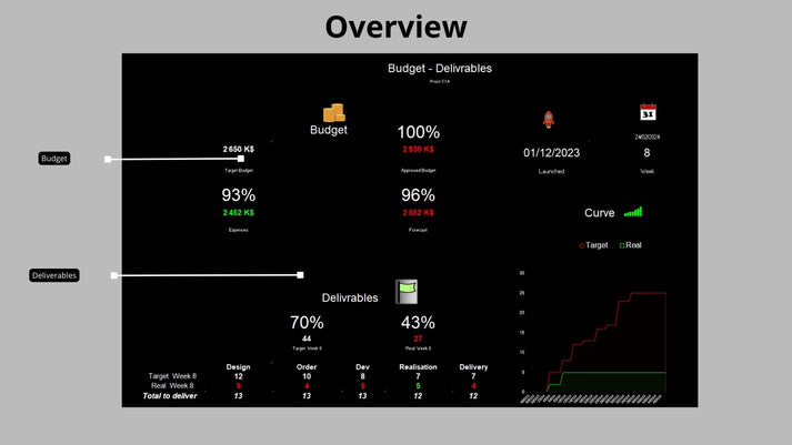 Suivi de Budget avec Tableau de bord - Téléchargement Excel