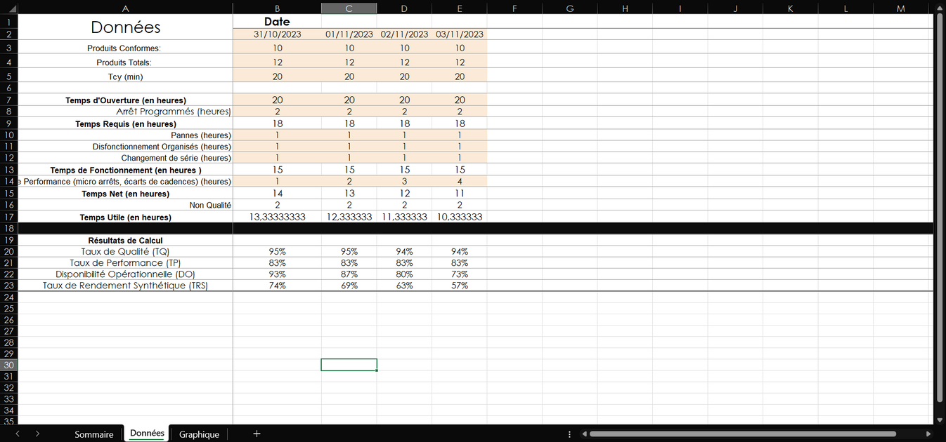 Calcul TRS Excel - Exemple Gratuit - Suivi de Production