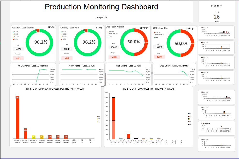 Logiciel TRS : Suivi, Analyse et Amélioration de Production – Digital ...
