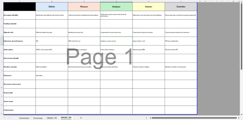 Téléchargez gratuitement un modèle DMAIC Excel