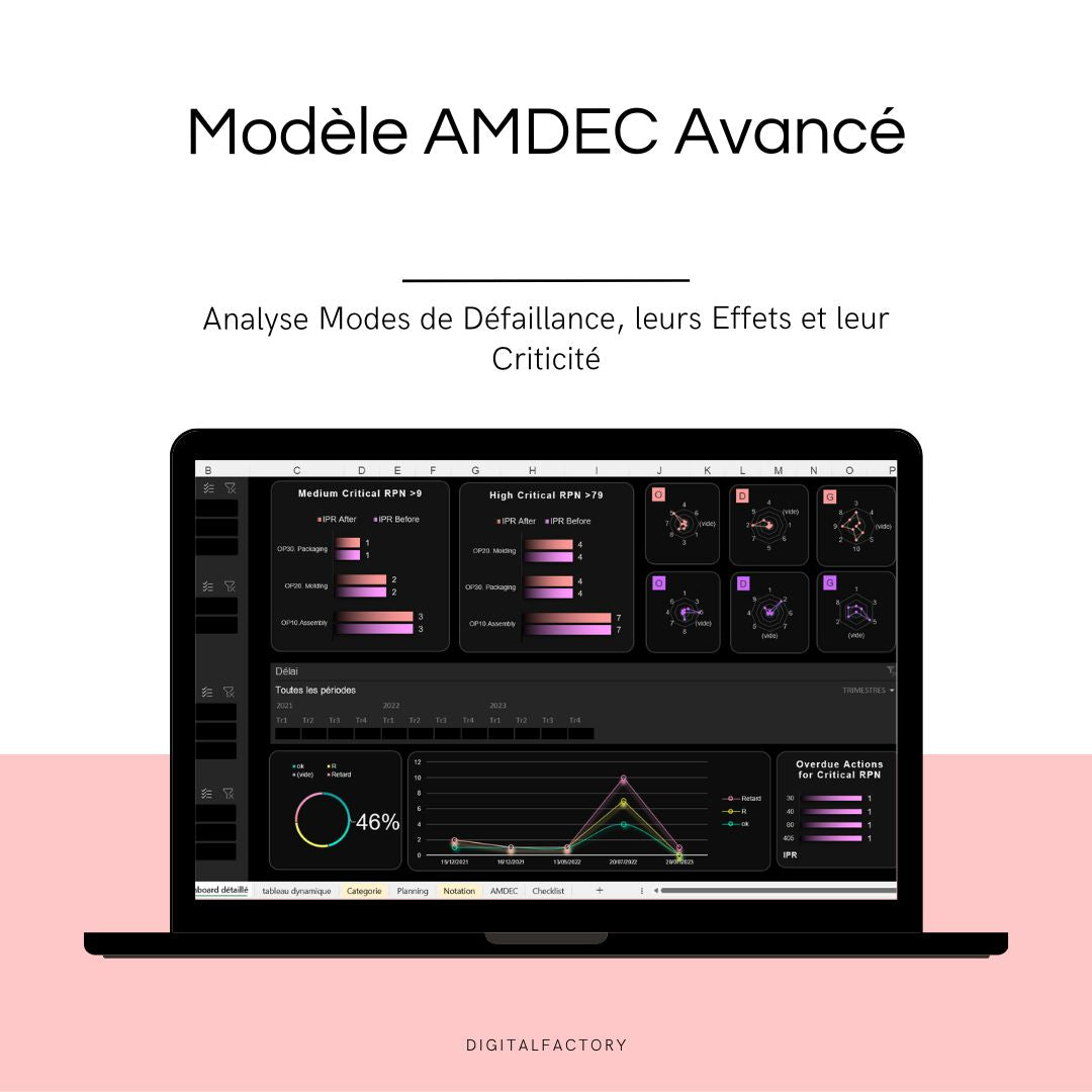 FMEA Excel Example: Multi-Site Risk Management
