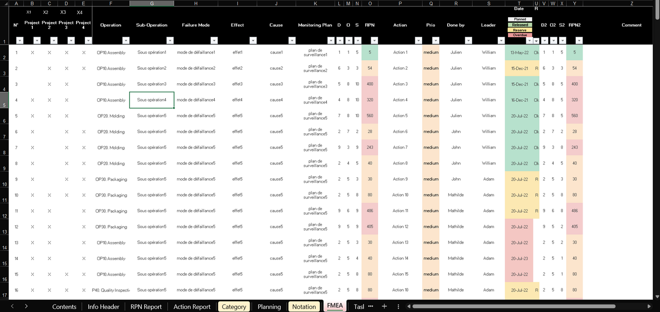 Exemple AMDEC Excel : Analyse des Risques Multi-Sites