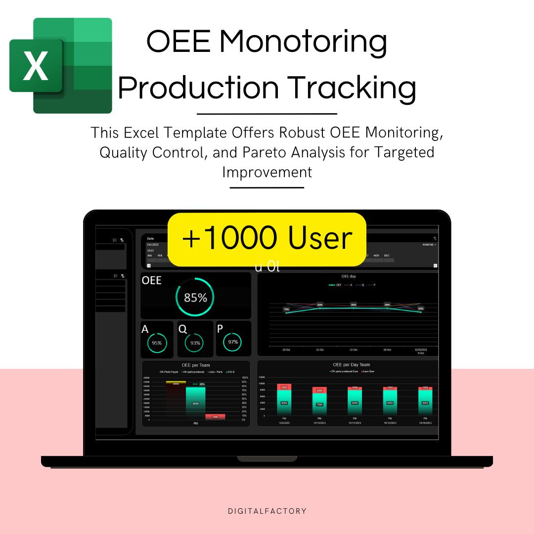OEE calculation software : Transform Your Production Monitoring