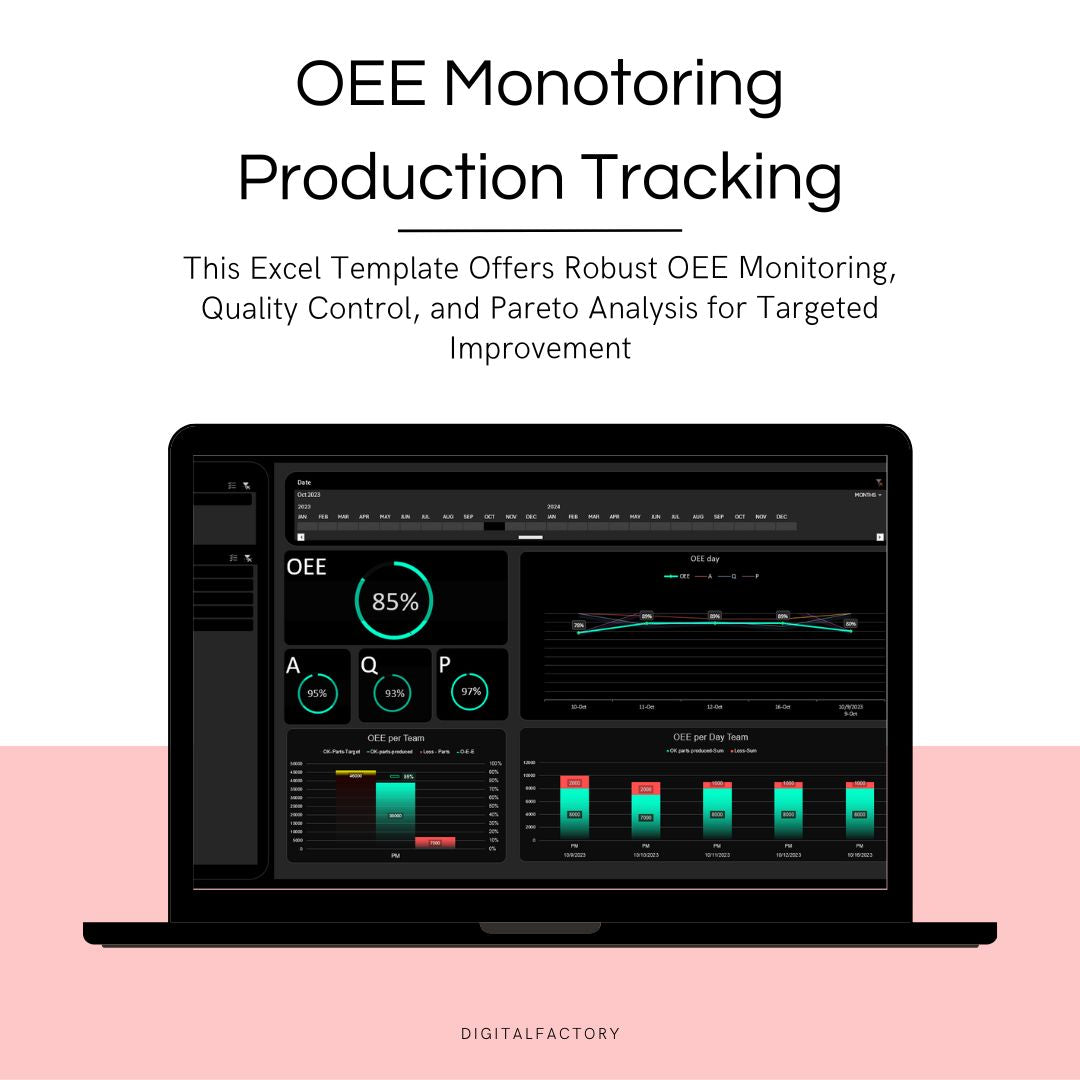 OEE (Overall Equipment Effectiveness) – Digital Factory