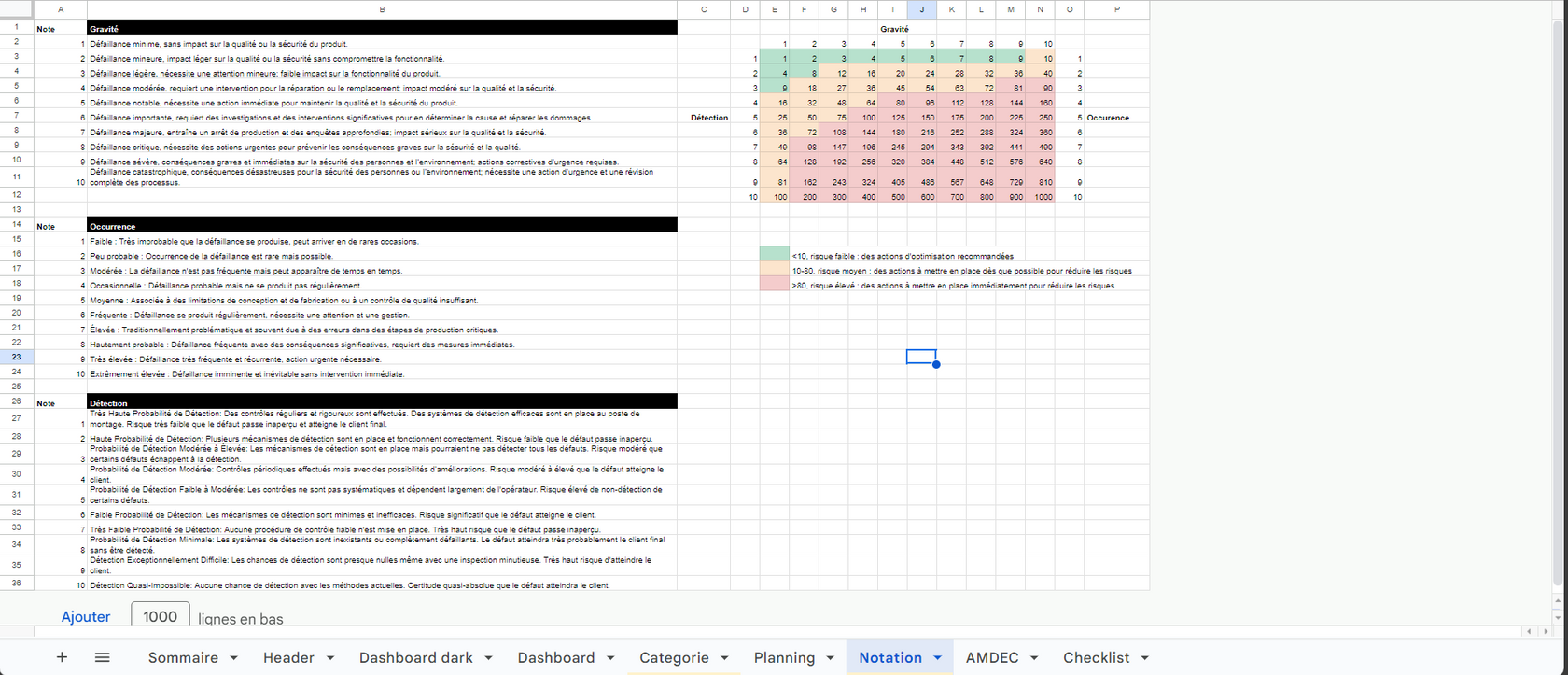 Advanced FMEA excel Template – Digital Factory