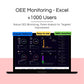 Manufacturing Dashboard - OEE Calculation Excel - Google Sheets ...