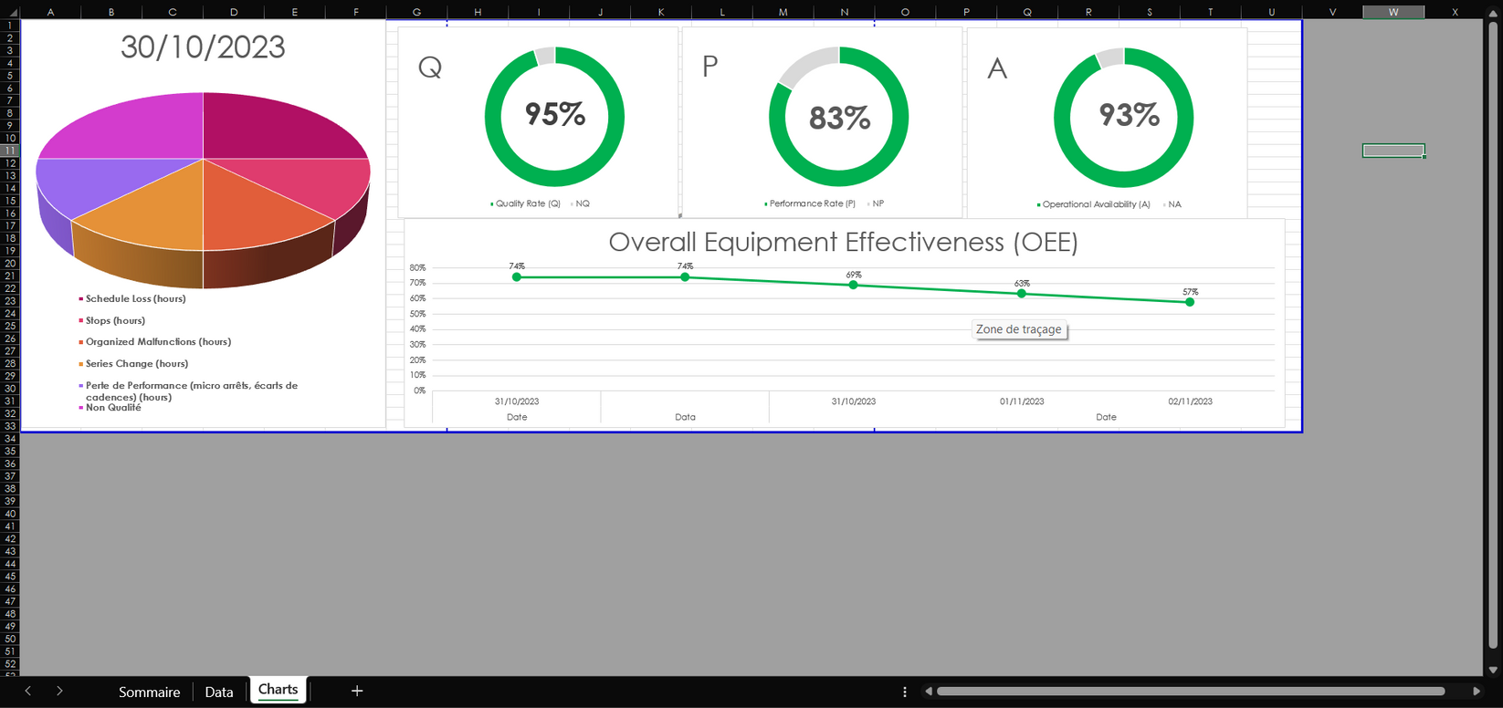 OEE Excel Exemple | Optimized Production Monitoring | Free Templace