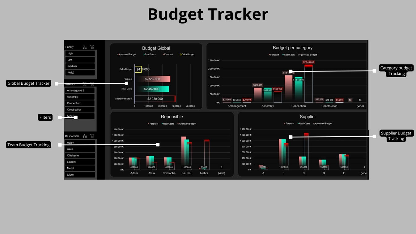 Budget Tracking with Dashboard - Excel Download