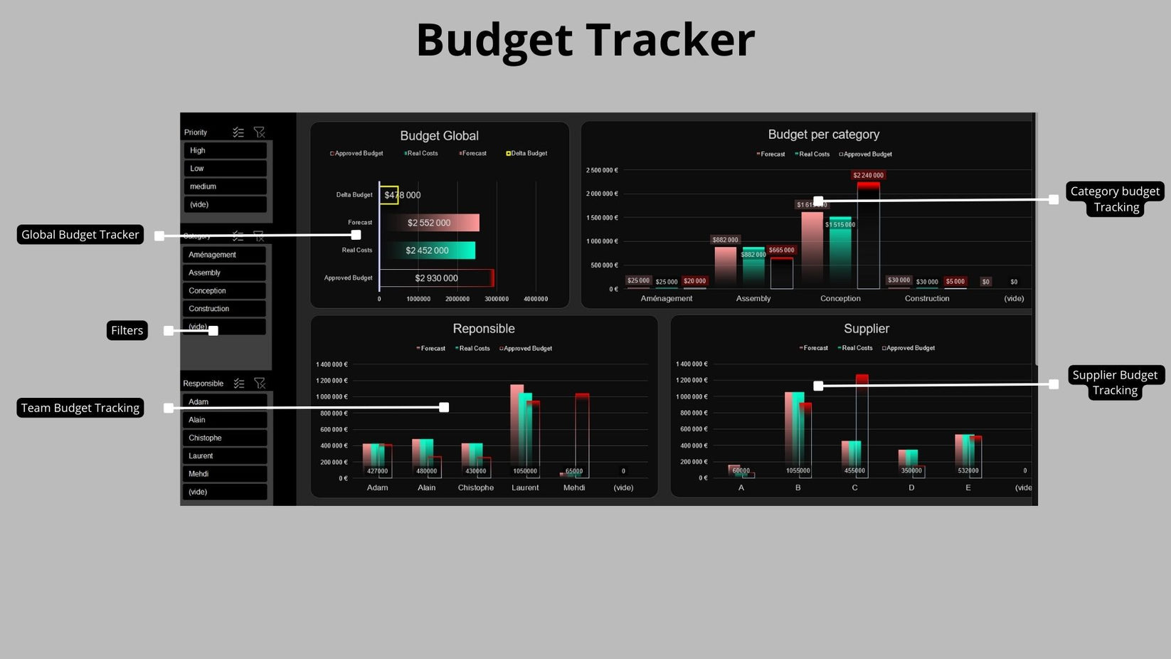 Budget Tracking with Dashboard - Excel Download