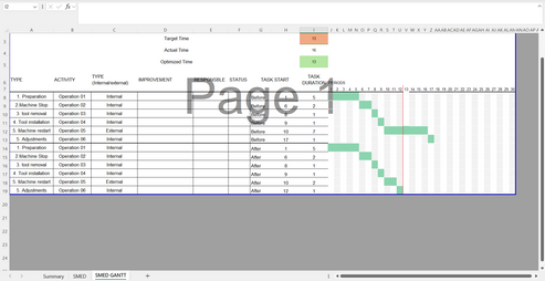 Plantilla de método SMED Excel: administrar cambios de series