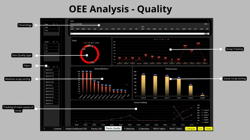 OEE calculation software : Transform Your Production Monitoring