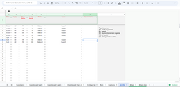 Tableau de Bord de Production Excel : Suivi TRS dans Industrie 4.0 ...
