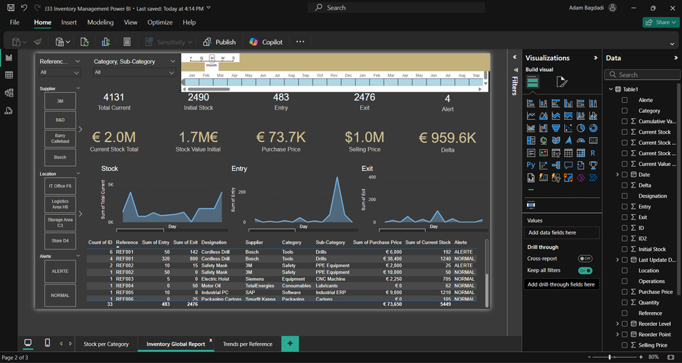 Tableau de bord Power BI à télécharger : Gestion de Stock