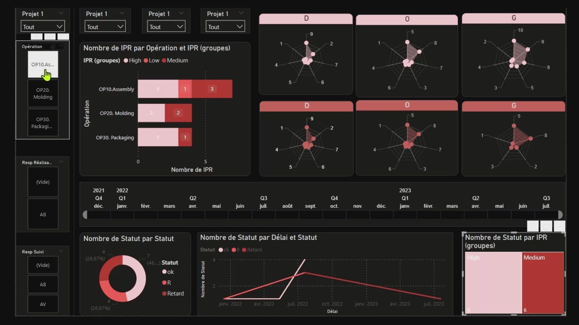 Power BI AMDEC Template: Risk Analysis Dashboard