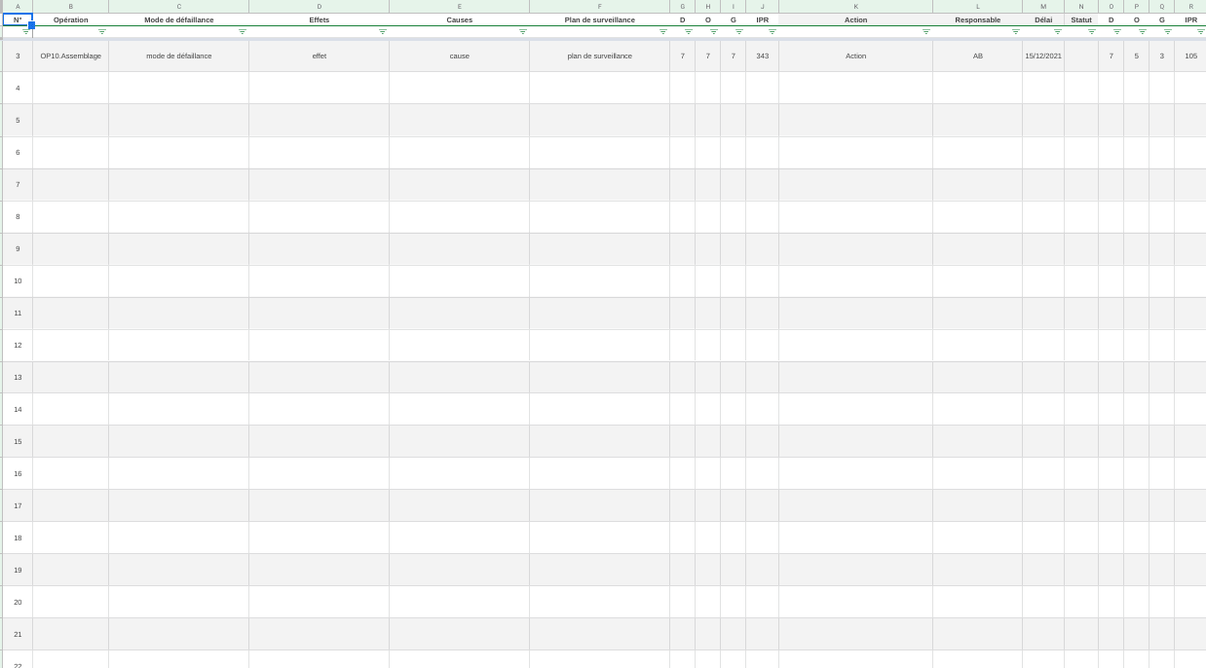 Modèle AMDEC Excel Gratuit à télécharger